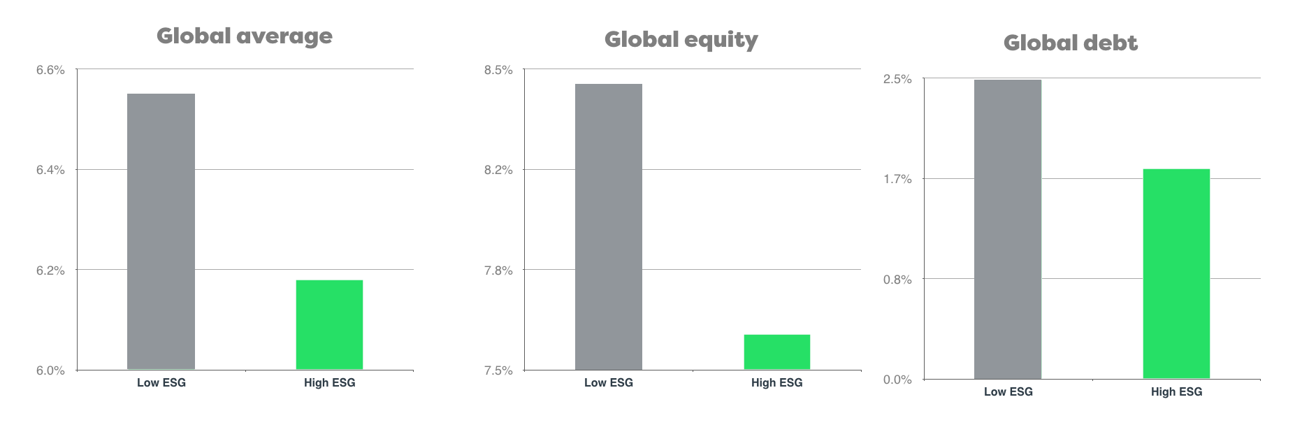 The Business Case for Sustainability: Why Investment in ESG Initiatives ...